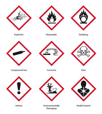 What is COSHH? COSHH Regulations Explained | CHAS
