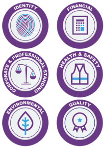 Common Assessment Standard | CHAS