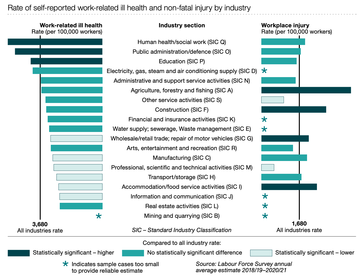 Managing Health & Safety In Construction Trends - CHAS