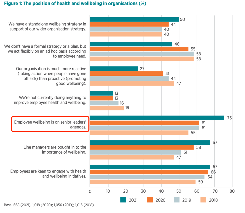 Managing Health & Safety In Construction Trends - CHAS