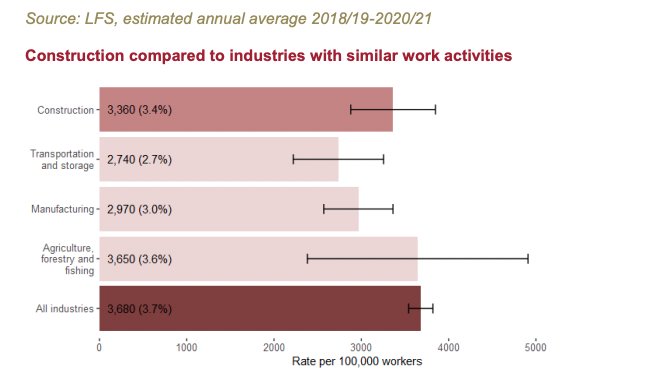 What Is A Method Statement? A Guide (with examples) | CHAS