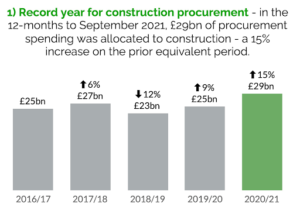 Types of Procurement in Construction Explained | CHAS