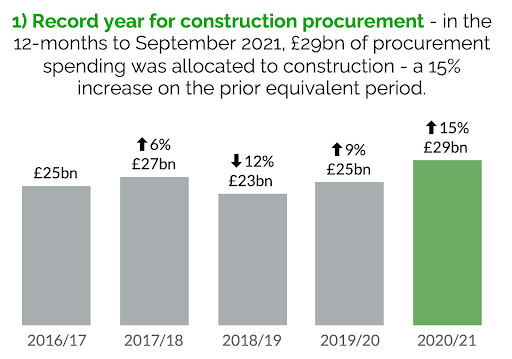 Types of Procurement in Construction Explained | CHAS