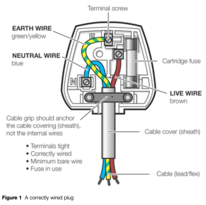 What Is PAT Testing? | CHAS