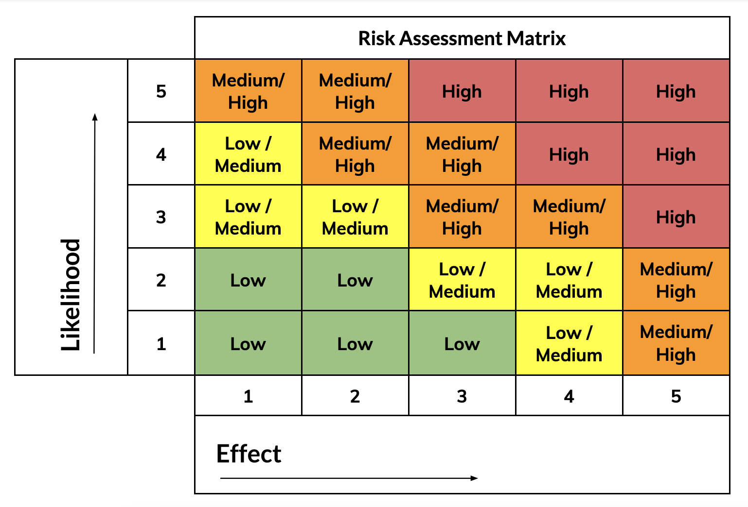How To Use A 5x5 Risk Assessment Matrix CHAS How To Use A 5x5 Risk Assessment Matrix CHAS