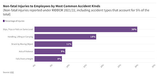What Is Manual Handling Safety? | CHAS