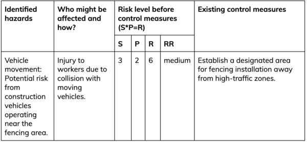 FREE Example Of A Completed Risk Assessment | CHAS