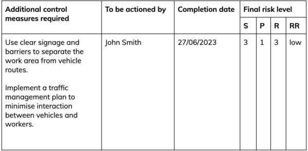 FREE Example Of A Completed Risk Assessment | CHAS