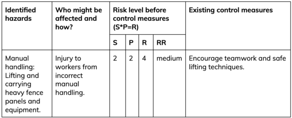 FREE Example Of A Completed Risk Assessment | CHAS