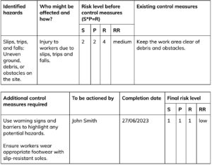 FREE Example Of A Completed Risk Assessment | CHAS