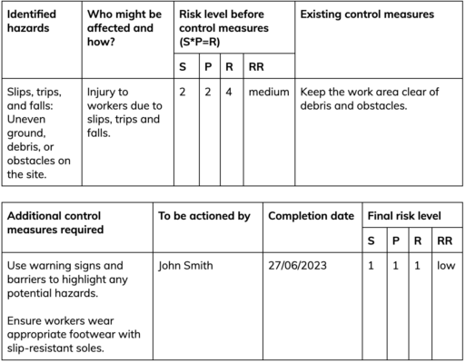 FREE Example Of A Completed Risk Assessment | CHAS