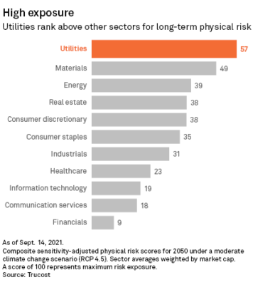 Why Does Risk Management for Utilities Matter? | CHAS