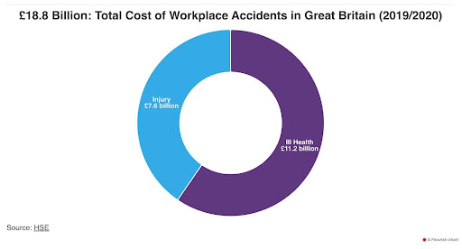Why Manage Health and Safety At Work | CHAS