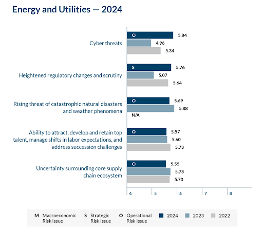 Energy Risk Management Strategies for Success | CHAS