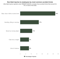 Lone Working: Explained | Risks & Solutions | CHAS