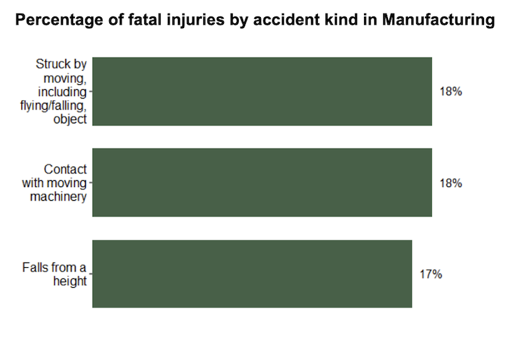 All About Health and Safety in Manufacturing | CHAS