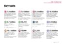 HSE Health and Safety Statistics 2025 | Veriforce CHAS